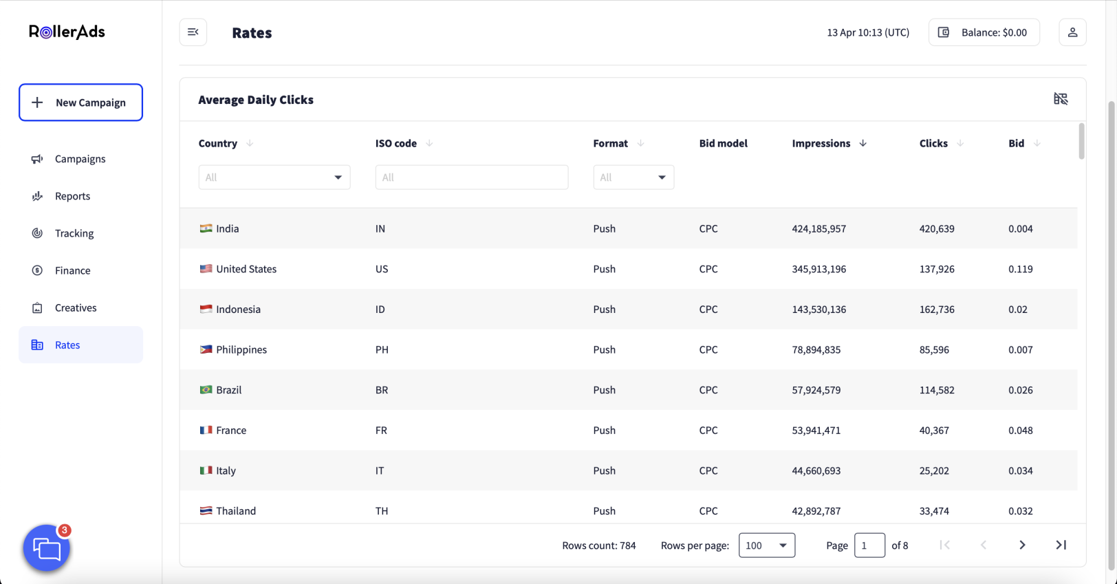 Where do I find average CPC rates? - RollerAds Blog